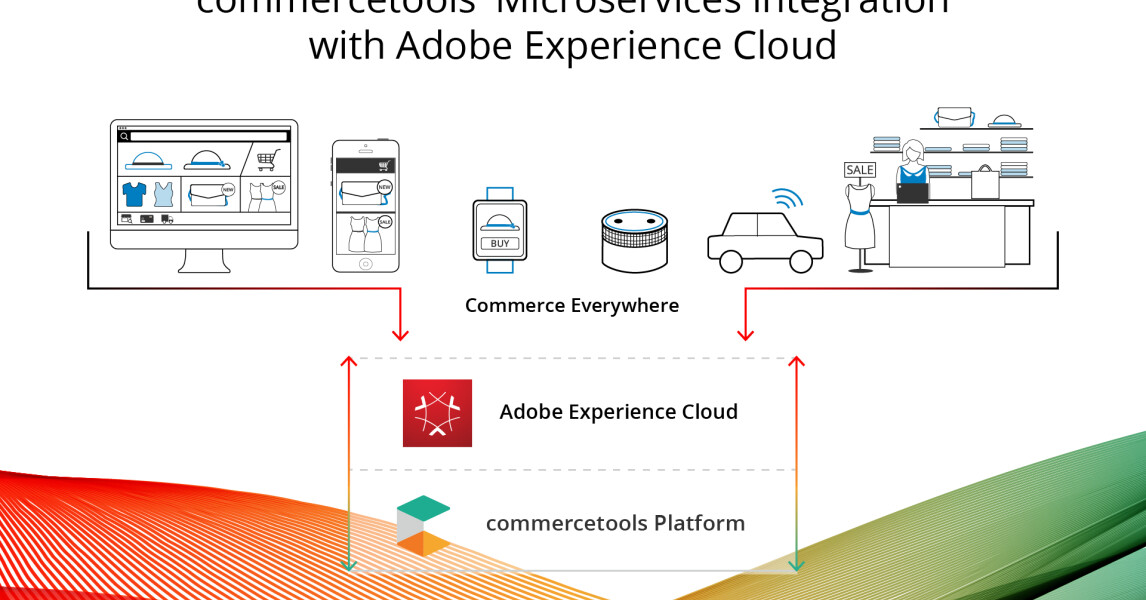 commercetools Announces Integration with Adobe Experience Cloud | commercetools