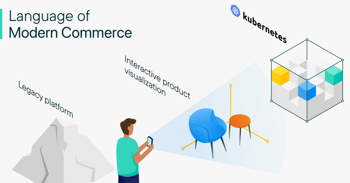 Tech terms that can help you navigate your commerce future | commercetools
