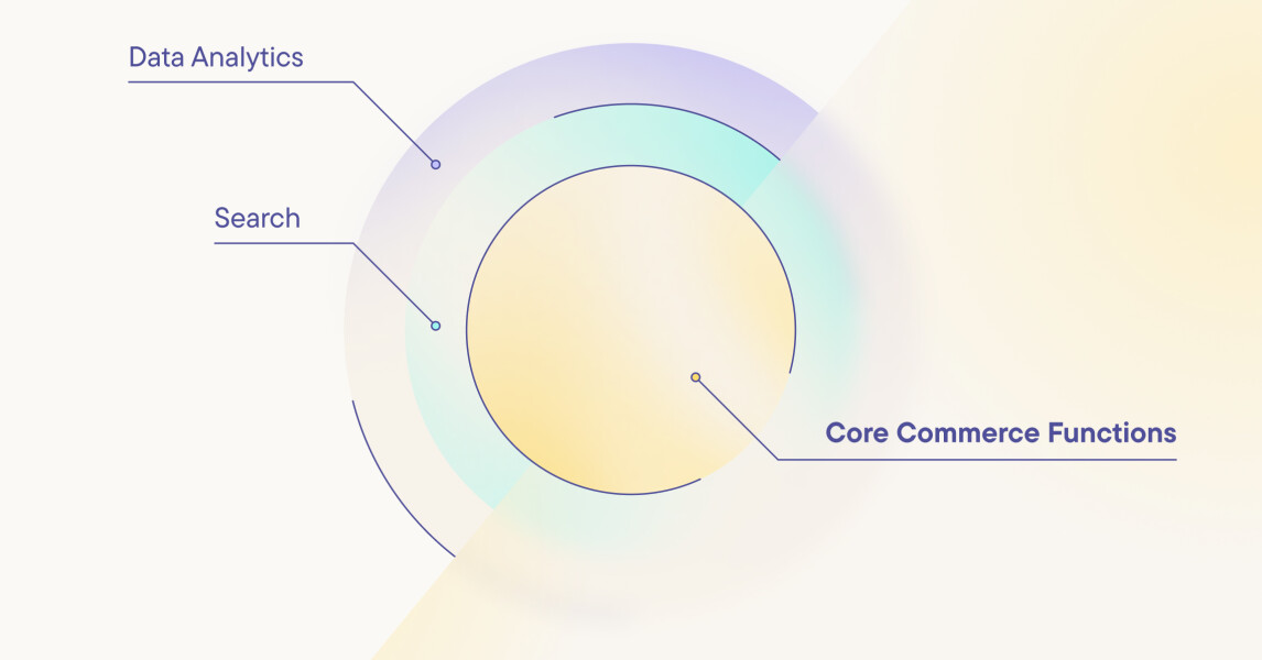 Redefining Core Commerce Functions for Composable Platforms