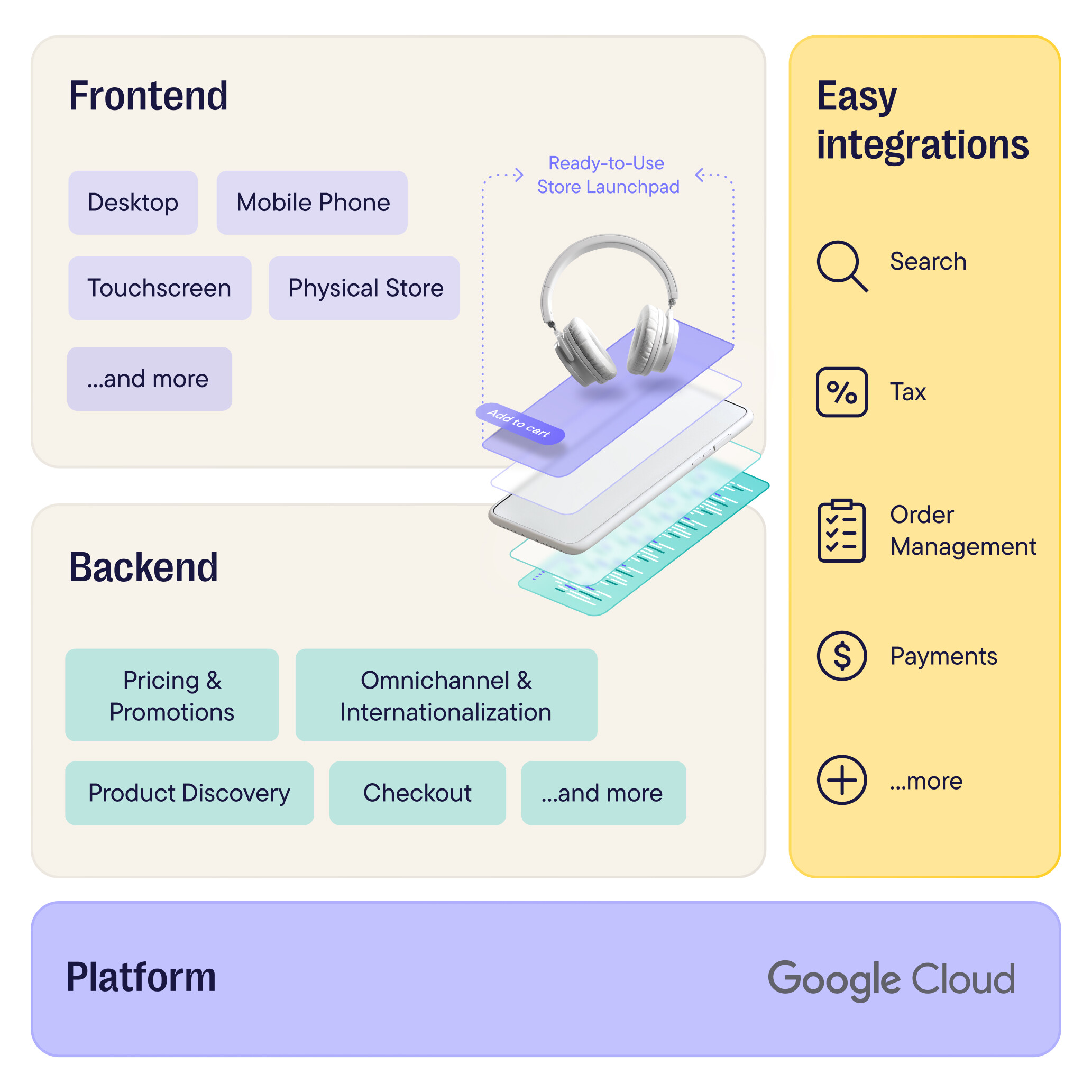 commercetools Foundry for B2C Retail | commercetools