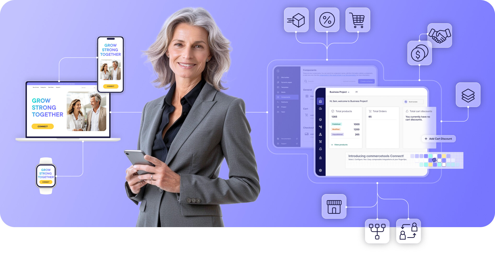 Commercetools Composable Commerce For B2b Commercetools